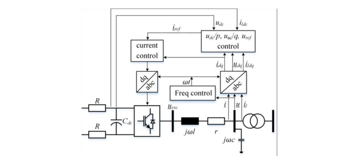 Hybrid HVDC Transmission System Using Grid Forming Con-verters to ...