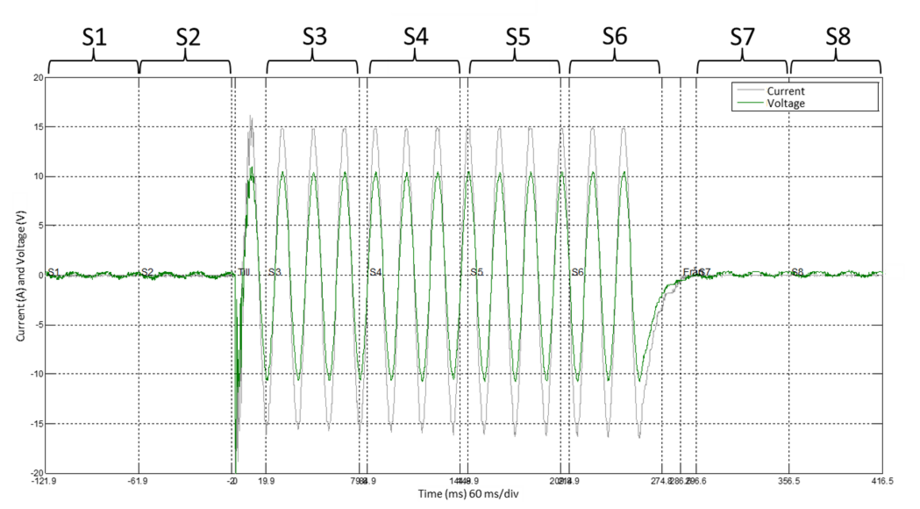 Touch voltage measurements: new approach for measurements on lines in ...