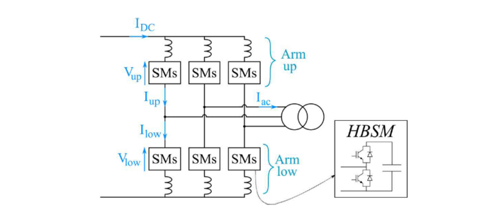 Case study of dc-MMC interconnecting two HVDC lines with different grid ...
