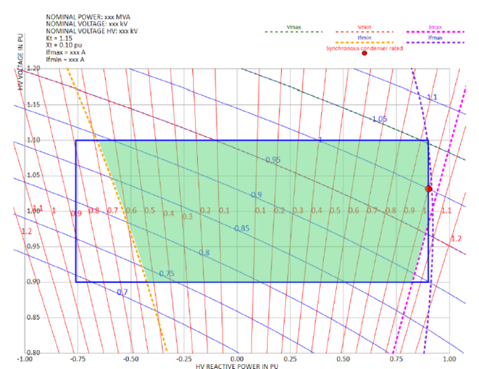 A1 - Design aspects of synchronous condensers | CSE