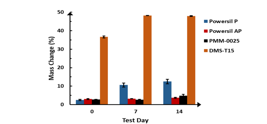 D1 Evaluating The Interfacial Compatibility Of Dielectric Materials For Cable Joints Cse