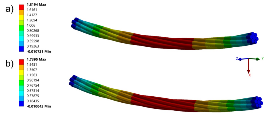 A Multi Scale Finite Element Beam To Solid Submodelling Strategy To