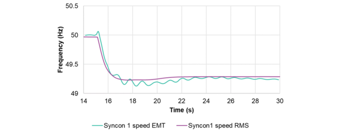 Simulation Of A Grid With 100 Inverter Based Generation And Synchronous Condensers For Grid