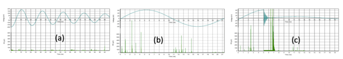 Testing and Diagnosis of Power Cables using Damped AC Voltages | CSE