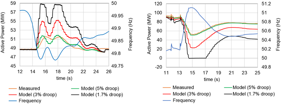 Fast Frequency Response from Transmission-Connected Solar Farms ...