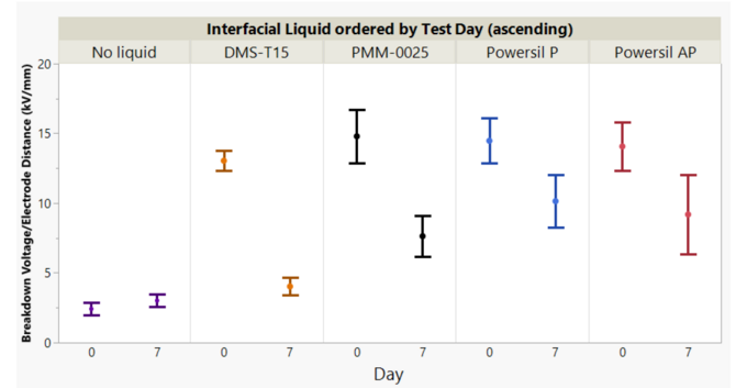 D1 - Evaluating the Interfacial Compatibility of Dielectric Materials ...