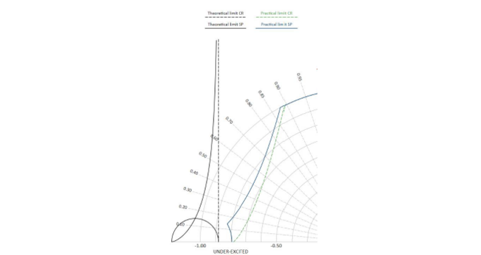 A1 - Design aspects of synchronous condensers | CSE