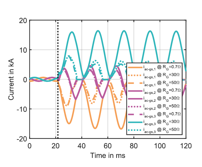 B4 Overvoltages Experienced By Metallic Return Cables In Bipolar Hvdc Configuration Cse
