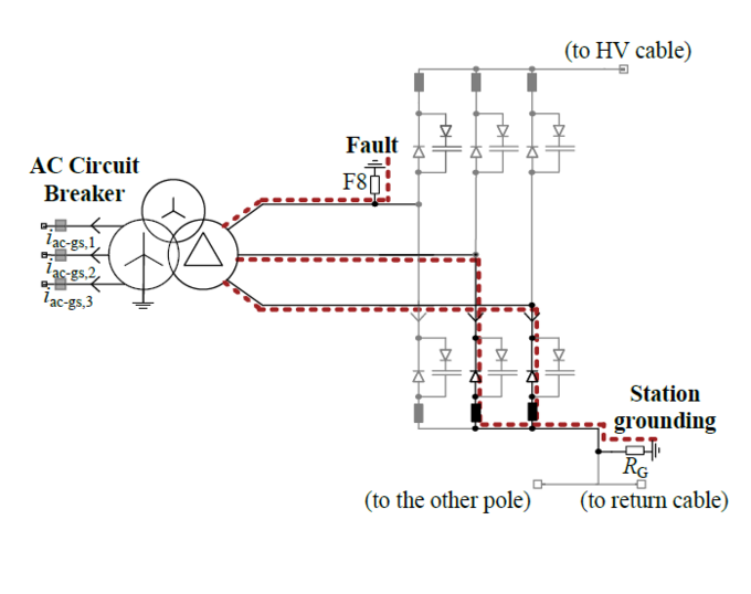 B4 - Overvoltages experienced by Metallic Return Cables in Bipolar HVDC ...