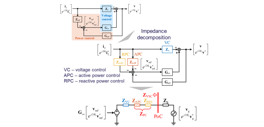 Impedance-Based Analysis for Power Electronics-Based Systems | CSE