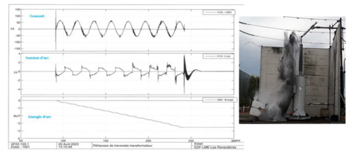 Mitigation of fire due to high energy internal arc in bushing turrets | CSE