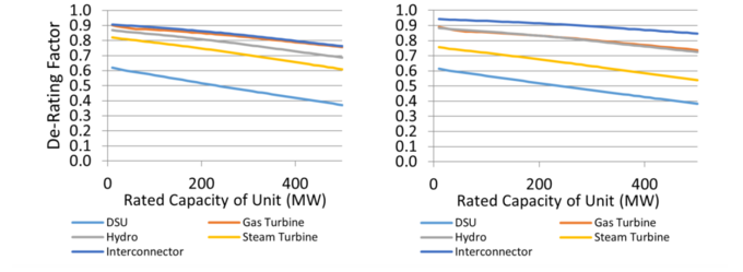 C5 - Transforming the power system for future generations – the role of ...