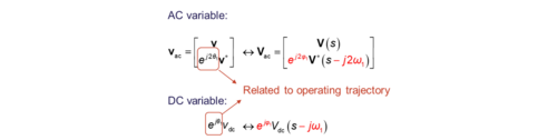 Impedance Based Analysis For Power Electronics Based Systems Cse