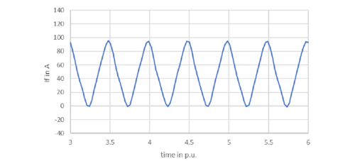 A1 - Design aspects of synchronous condensers | CSE