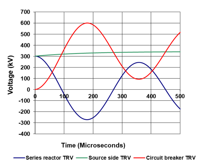 Generalized Approach to Analytical Circuit Breaker Transient Recovery ...