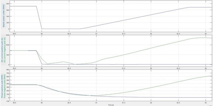 B4 - Transmission system testing of a VSC based HVDC System | CSE
