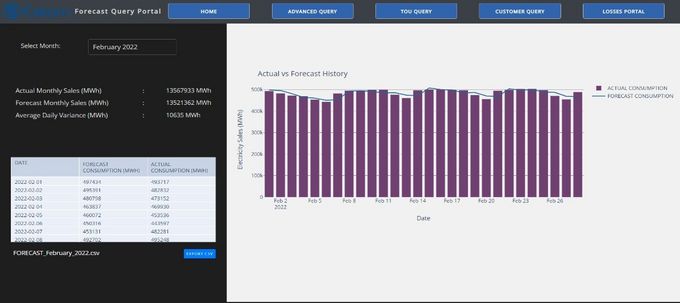 Applied SARIMA Models for Forecasting Electricity Distribution Purchases and Sales | CSE
