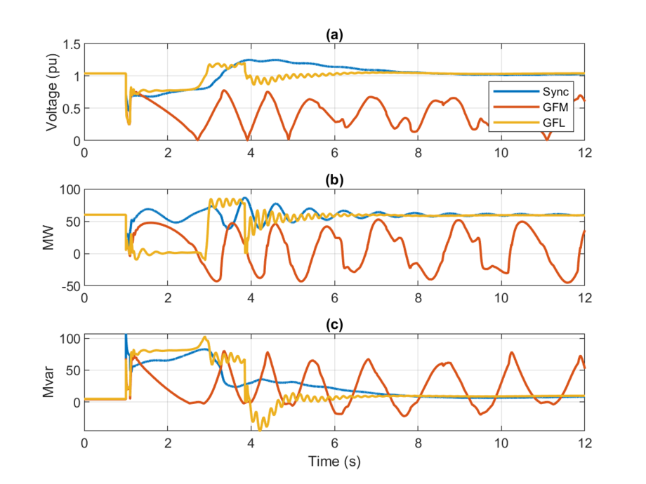 Stability of inverter-based resource (IBR) dominated systems with ...