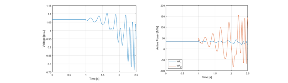 Weak Grid Analysis For Interconnecting Inverter Based Generation