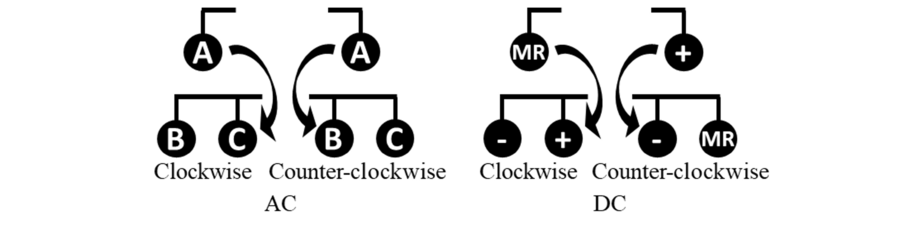 Secondary arc extinction in AC/DC overhead lines | CSE