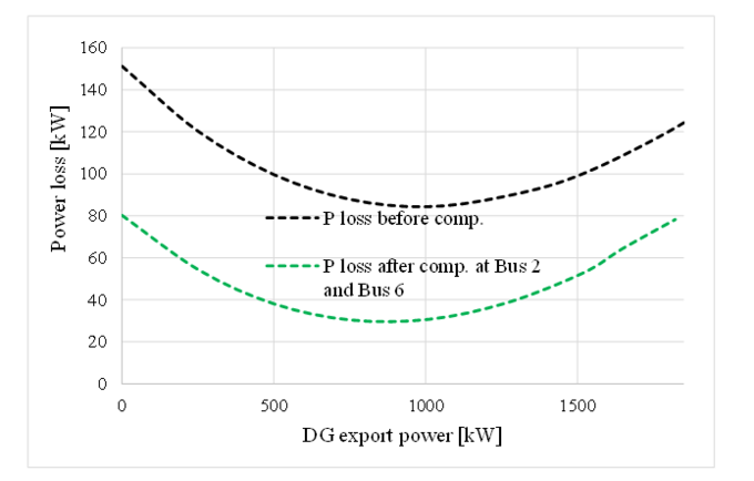 Applying a physics-consistent general power theory to practical ...