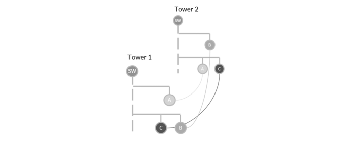 Secondary arc extinction in AC/DC overhead lines | CSE