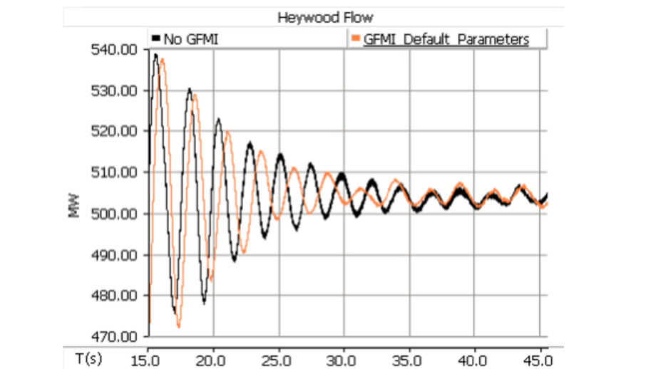Oscillatory Interaction Between Large Scale Ibr And Synchronous Generators In The Nem Cse