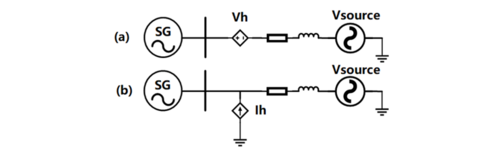 An online probing frequency injection method for Grid-Forming IBRs ...