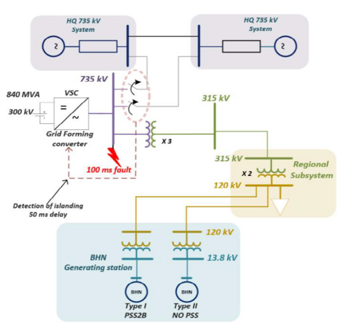 B4 - Hydro-Québec’s Châteauguay back-to-back HVDC converter replacement ...