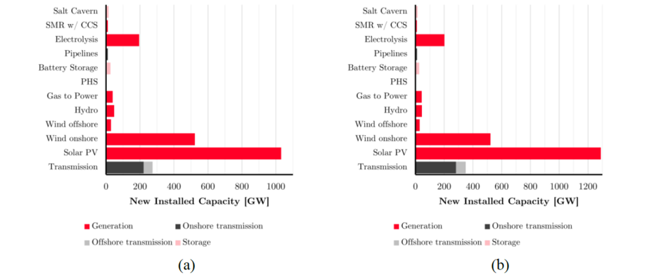 C3 - Impact of Climate and Weather Variability on Energy Systems ...