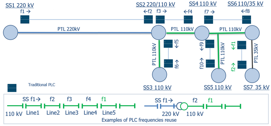Electrical Power-transmission Grids: Future of High-voltage Power Line ...