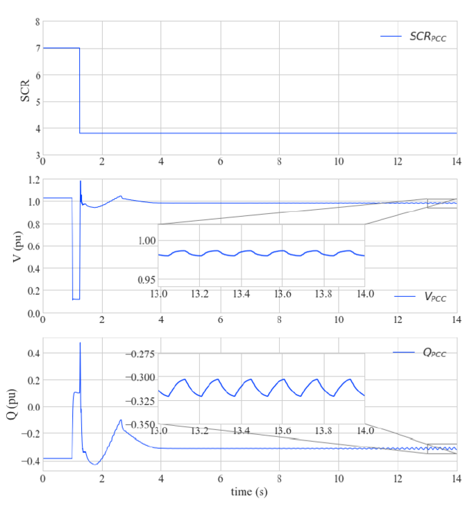 Wind Power Integration In Weak Grids Cse