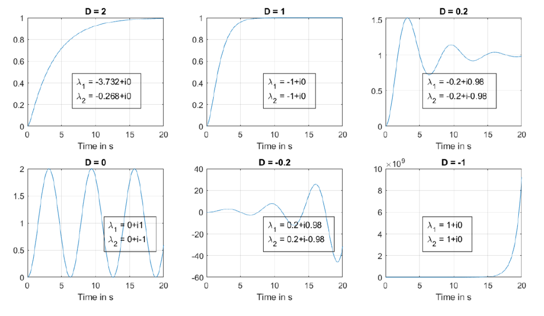 Suitable Classification of Power System Stability Phenomena | CSE