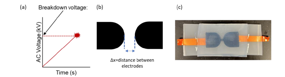 D1 - Evaluating the Interfacial Compatibility of Dielectric Materials ...