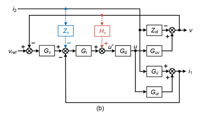 Impedance-Based Analysis for Power Electronics-Based Systems | CSE