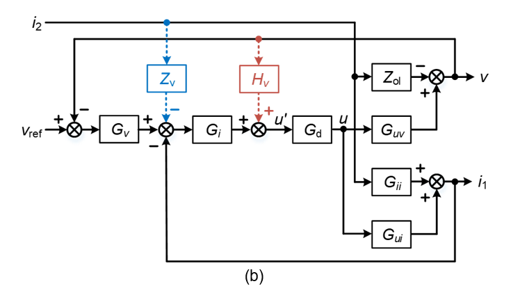 Impedance-Based Analysis for Power Electronics-Based Systems | CSE