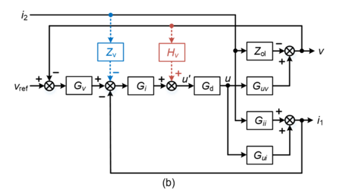 Impedance-Based Analysis for Power Electronics-Based Systems | CSE