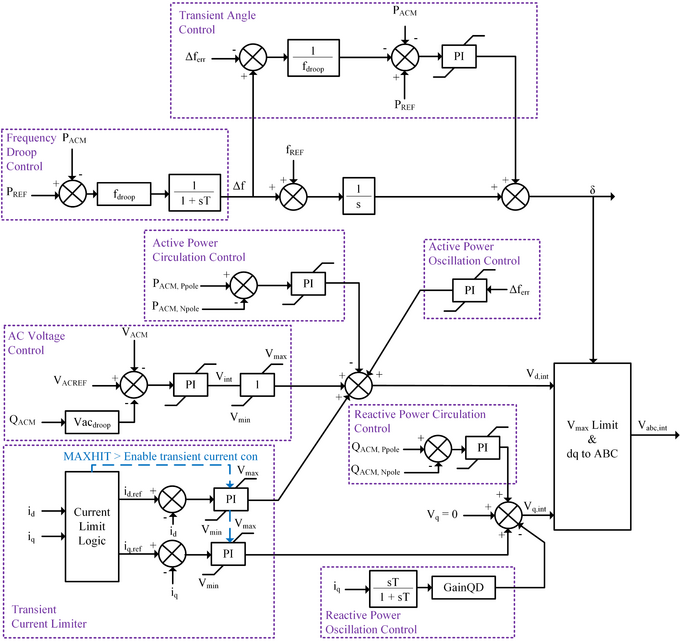 A Novel Offshore Grid Forming Control Concept for Parallel VSC HVDC ...