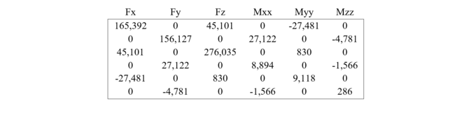 Determination of the Soil-Foundation Stiffnesses in Lattice Tower ...