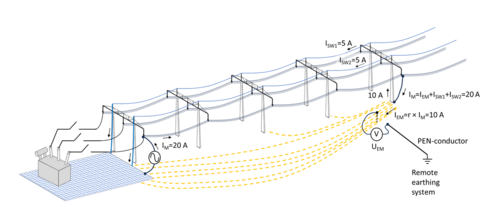 Touch voltage measurements: new approach for measurements on lines in ...