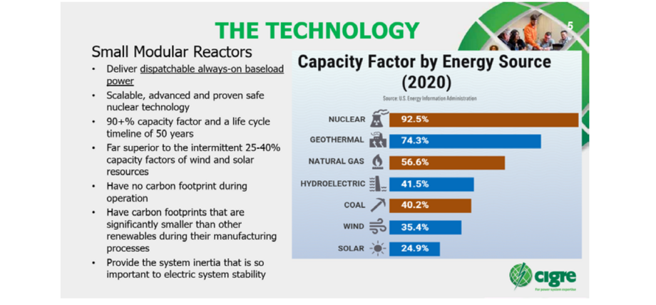B3 - Small Modular Reactor and Hydrogen Production: “Impacts on ...
