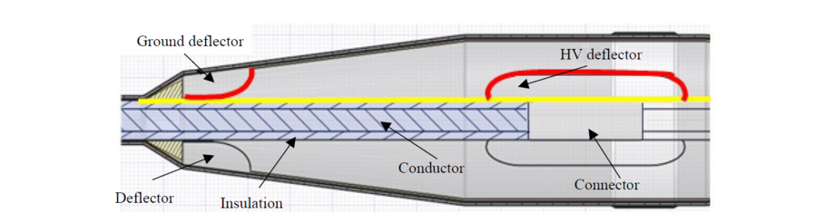 B1 - Dynamic Analysis on HVDC Land Cable and Prefabricated Joint under ...