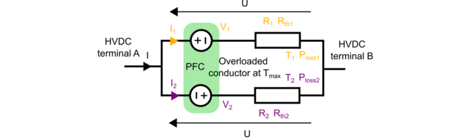 The use of a power flow controller to optimise current sharing in ...