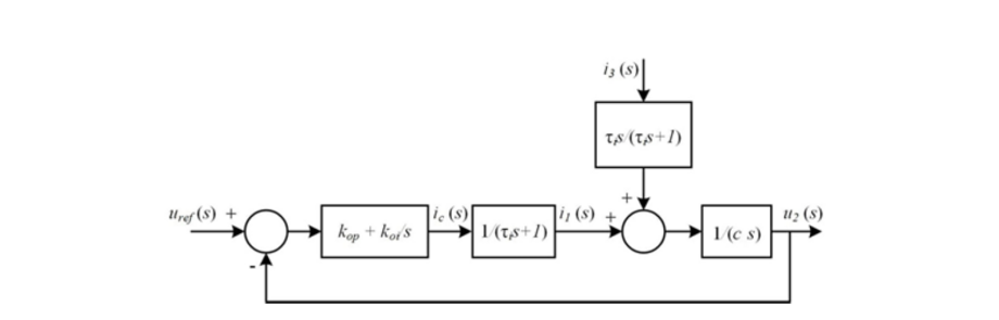 Hybrid HVDC Transmission System Using Grid Forming Con-verters to ...