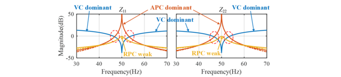 Impedance Based Analysis For Power Electronics Based Systems Cse