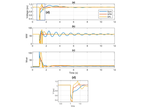 Stability of inverter-based resource (IBR) dominated systems with ...