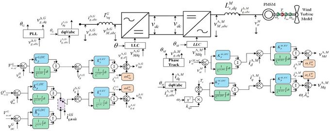 Enhanced Real Time Multi Terminal Hvdc Power System Benchmark Models With Performance Evaluation