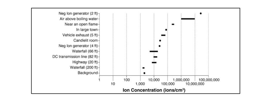 High Voltage Direct Current transmission line and human health | CSE