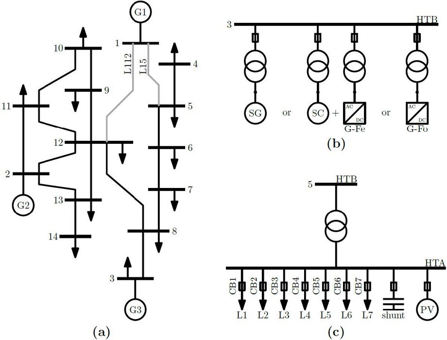 C4 - Taking advantage of grid-forming BESS behaviour during major ... C4 - Taking advantage of grid-forming BESS behaviour during major ...