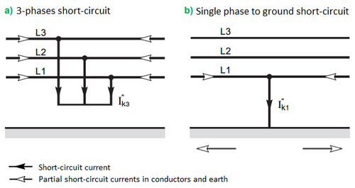Secondary arc extinction in AC/DC overhead lines | CSE